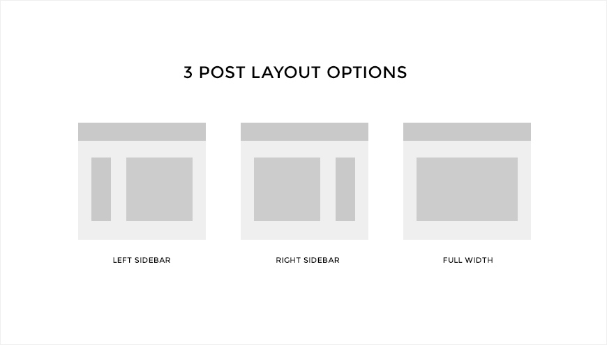 3+ Post Layout Options - MCA Group